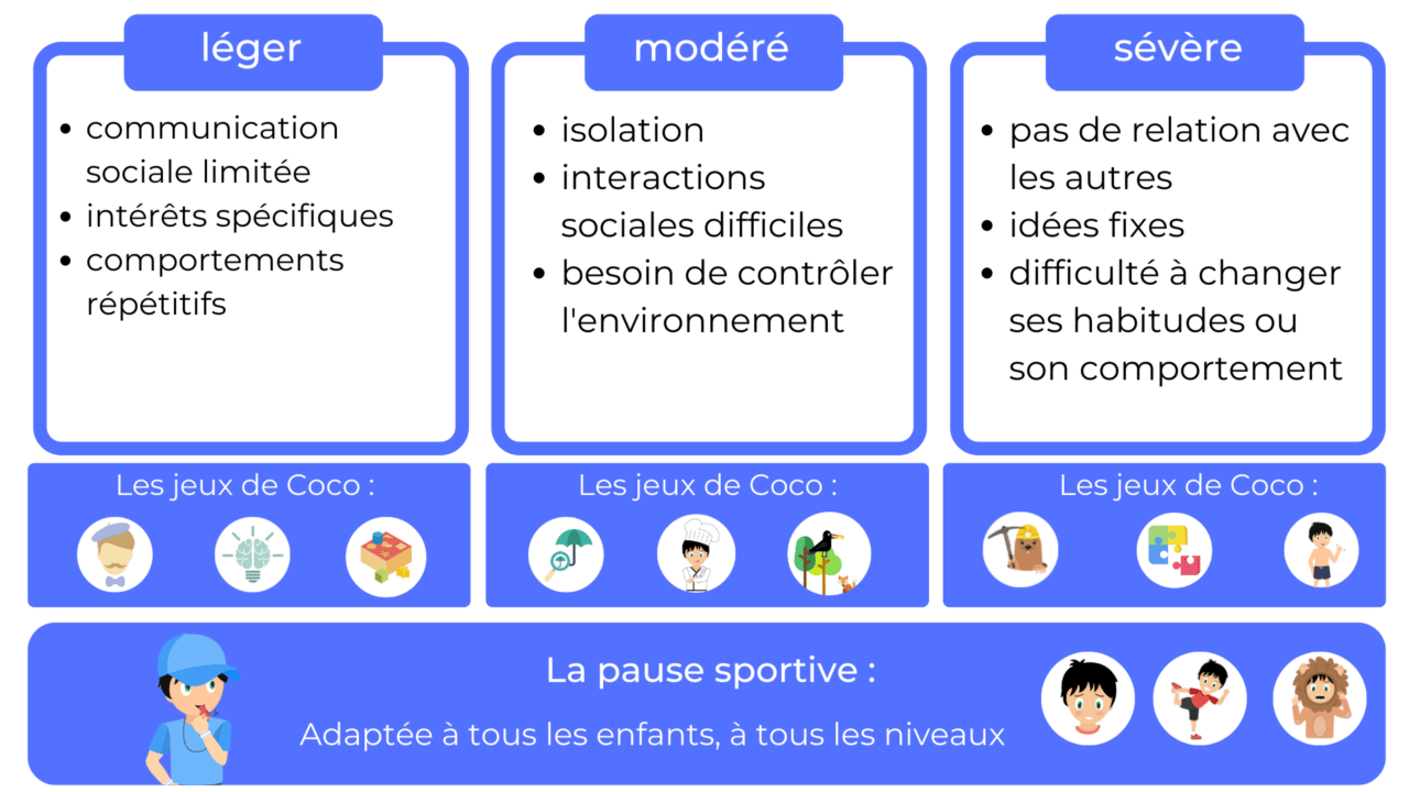 Qu'est-ce que l'autisme non verbal ? Stade Autisme CONSEILS