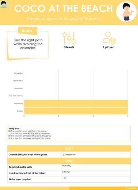 Supporting DYS children with COCO THINKS and COCO MOVES