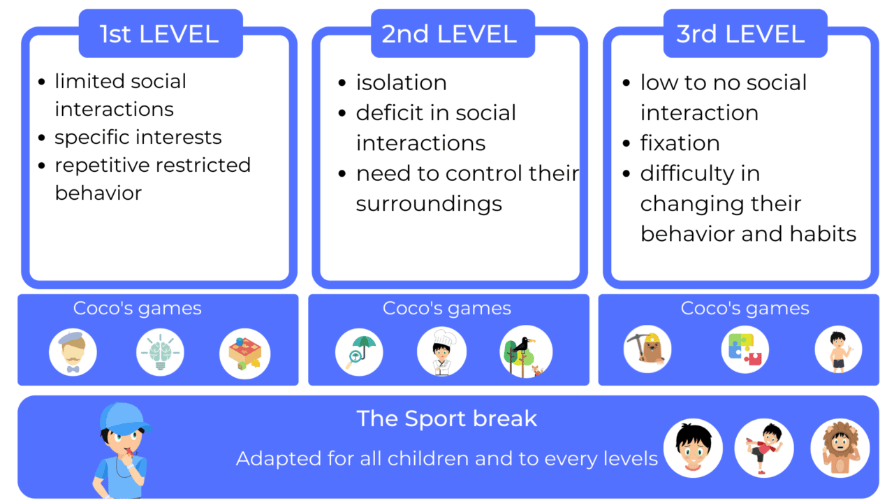 Cognitive flexibility: what is it and how to improve it? | Educational ...