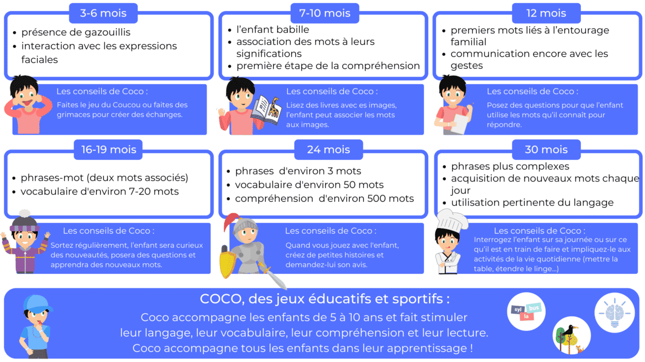 Des solutions idoines pour développer le langage de votre enfant ...