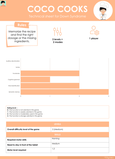 Supporting children with Down Syndrome with COCO THINKS