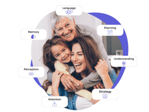 DYNSEO - Educational apps -Brain training apps -Brain games