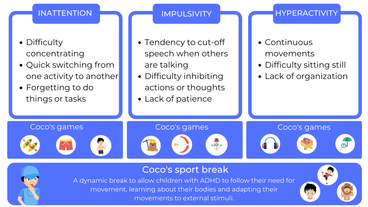 How to recognize the signs of ADHD in children. – DYNSEO – Educational ...