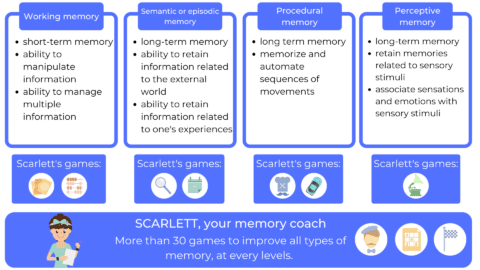 Cognitive Memory Games | Enhance Your Brain with DYNSEO