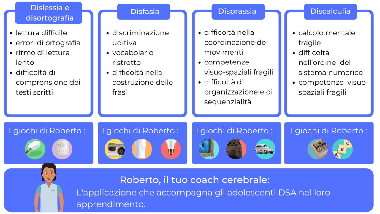 Quali soluzioni per gli alunni con disabilità cognitive? – DYNSEO – App ...
