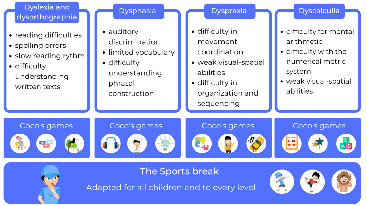 Engaging Activities for Dyspraxic Children | DYNSEO