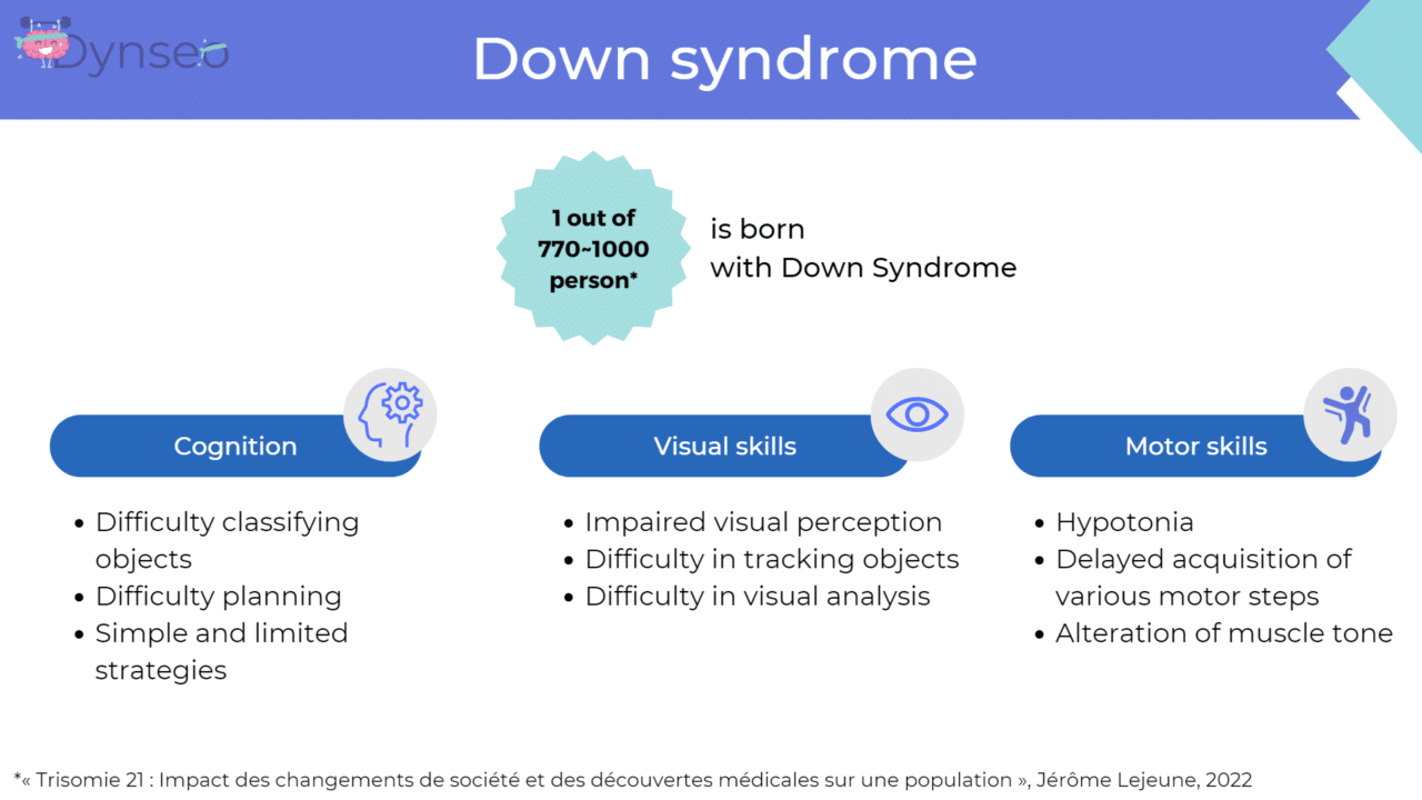 Accompanying children with disabilities | DYNSEO - Educational apps ...