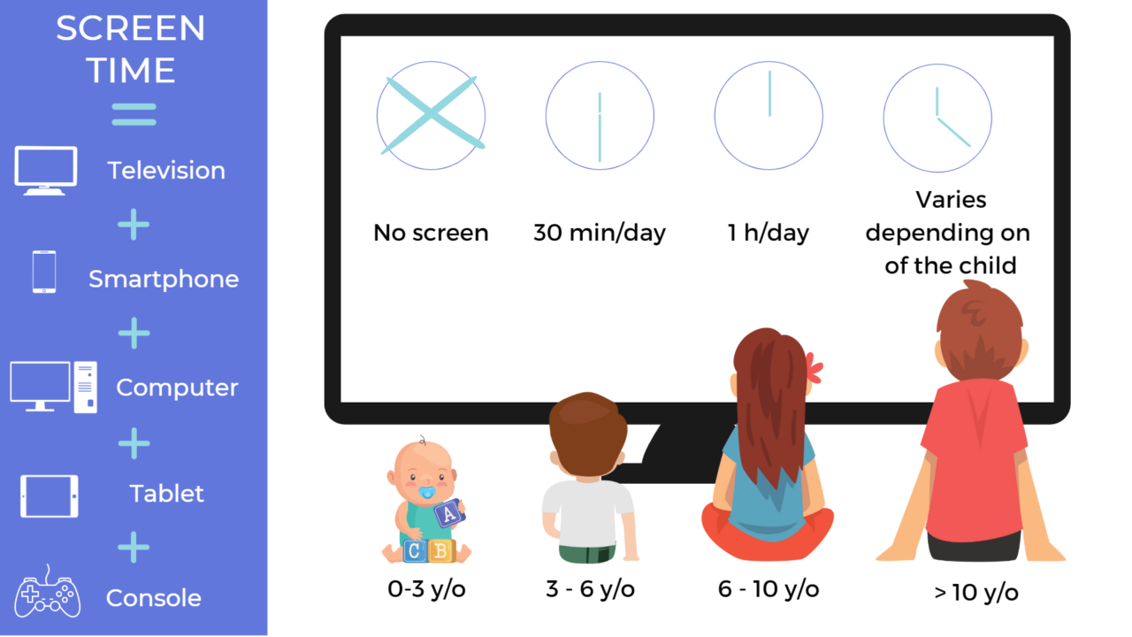 How to use screens to improve learning for children | DYNSEO ...