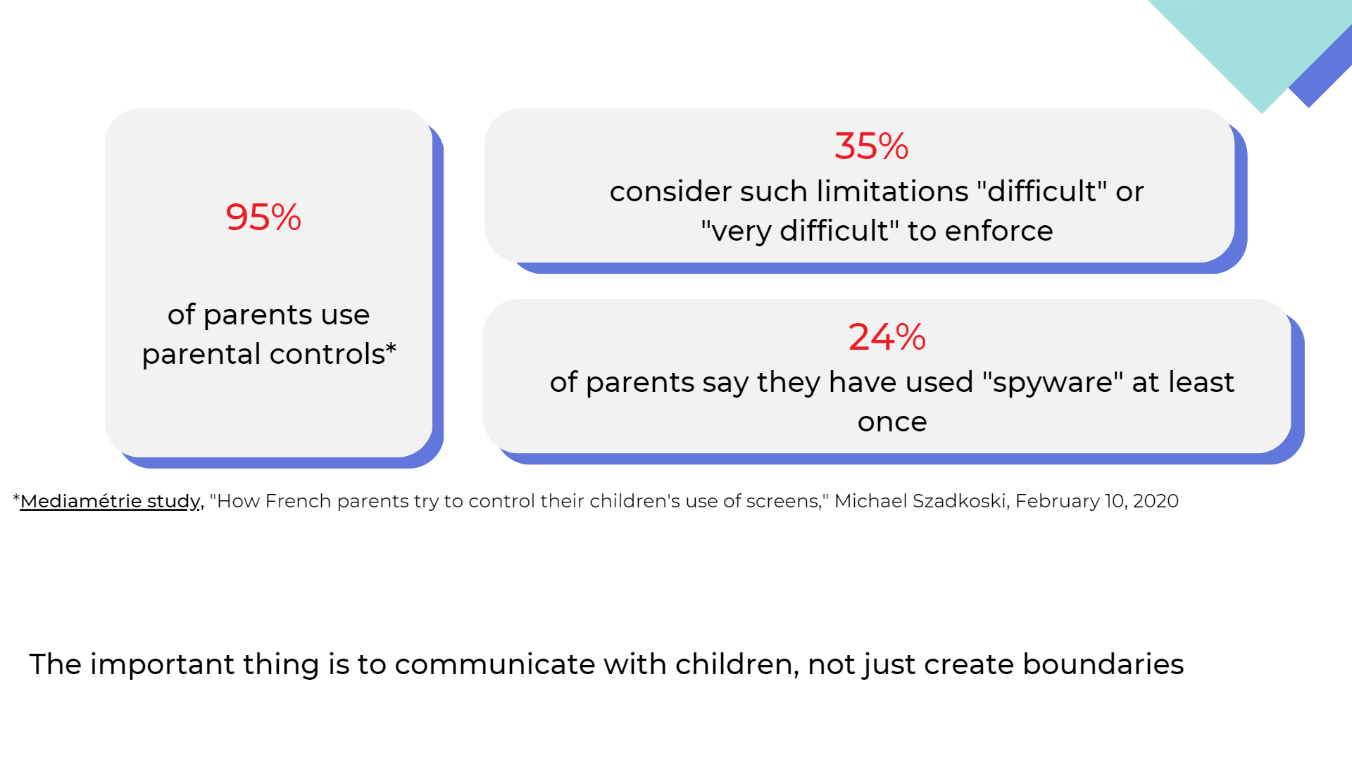 Smart Kids : Educating children on the use of smart screens