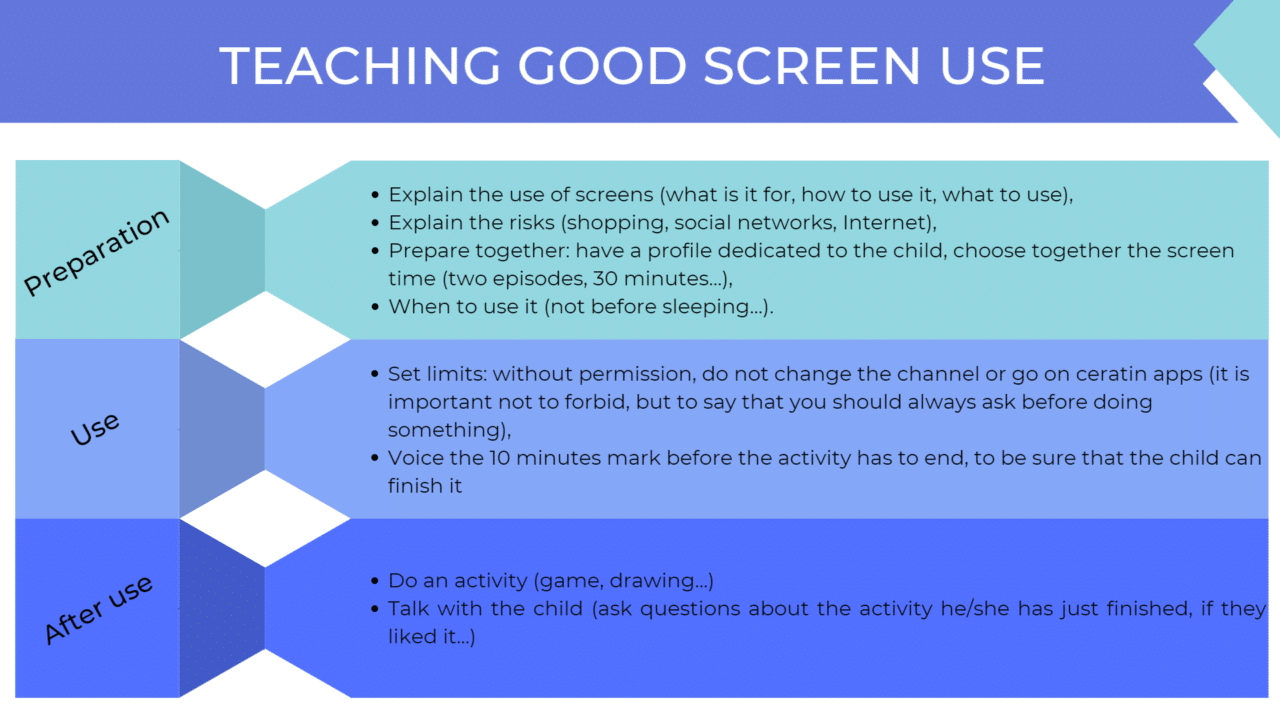 Smart Kids : Educating children on the use of smart screens