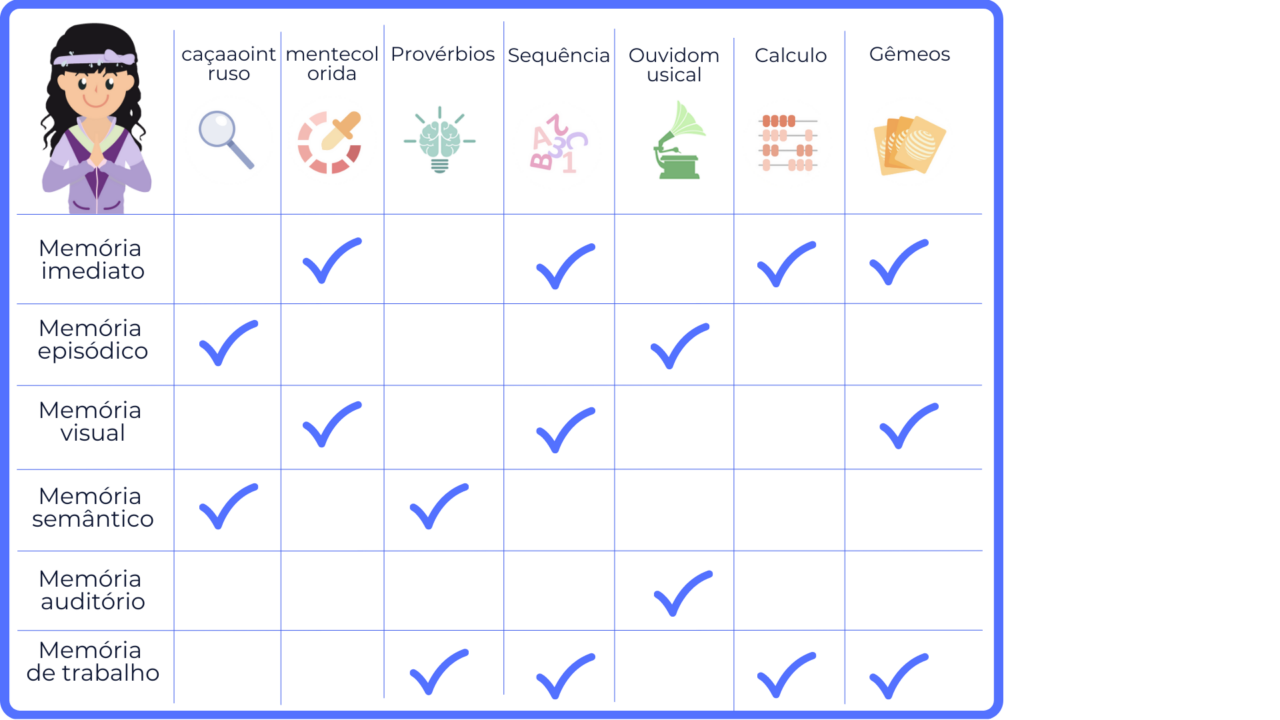 Memória Cognitiva Dynseo Aplicações Educativas E Jogos De Memória