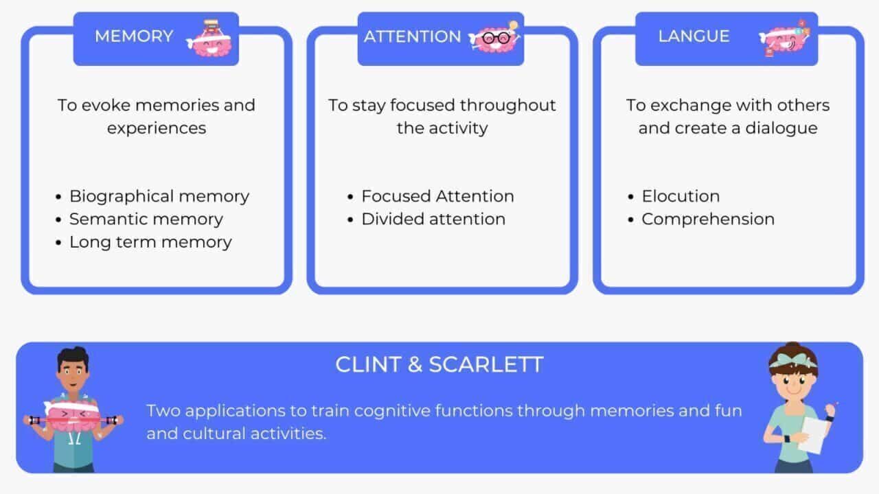 How to Set Up a Memory Workshop | DYNSEO