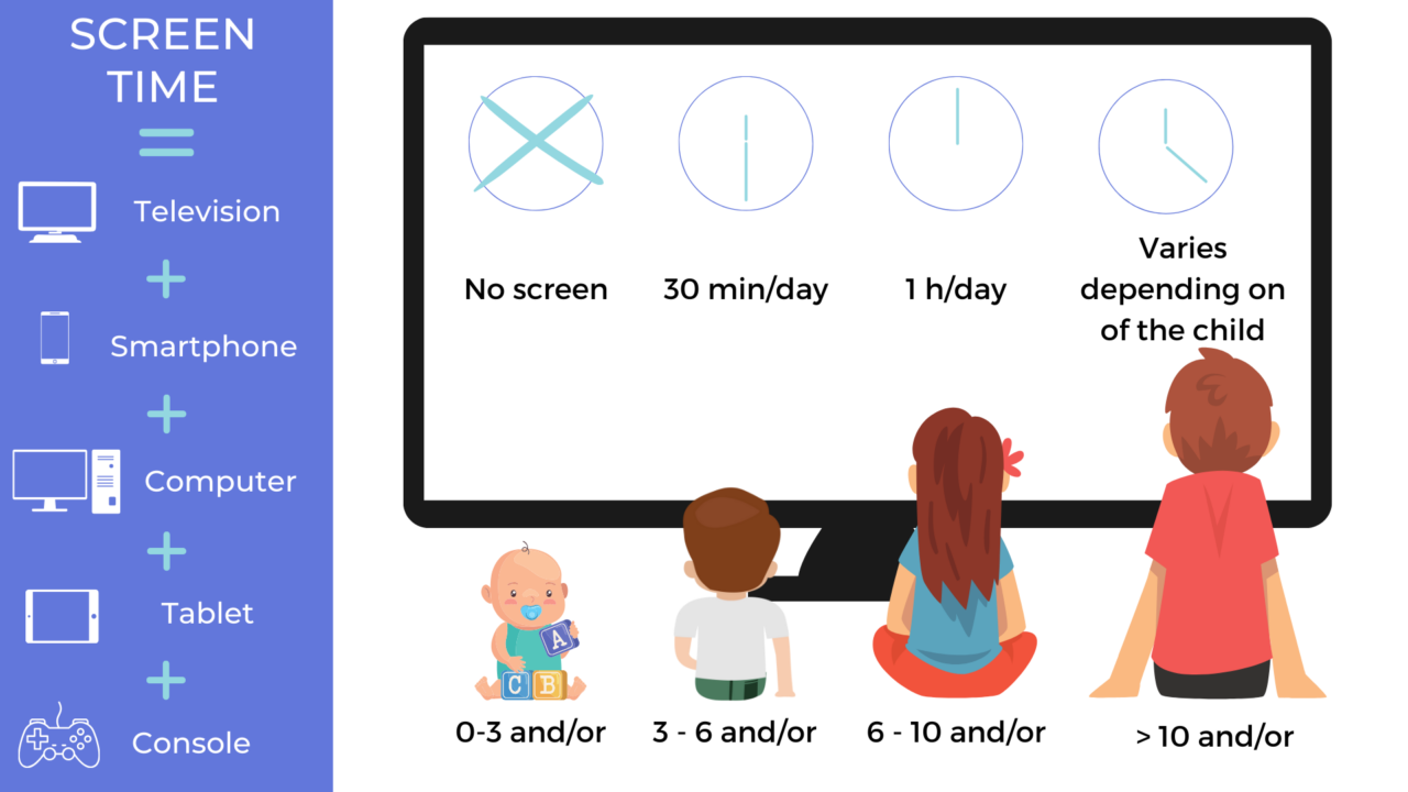 Educating children about measured screen use | DYNSEO - Educational ...
