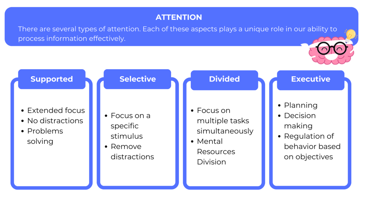 Attention and concentration: the differences – DYNSEO – Educational ...